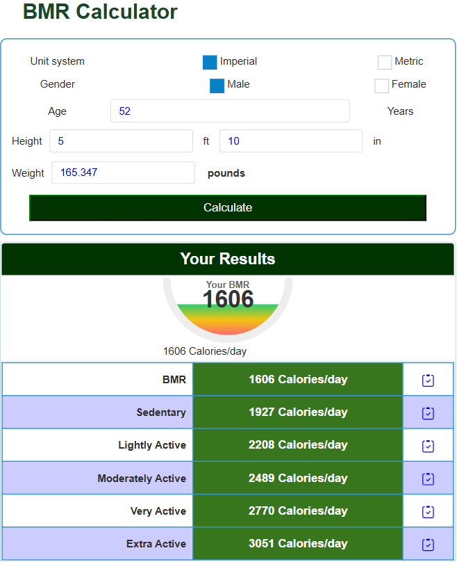 BMR Calculator - Accurate Basal Metabolic Rate - UScalculator.com