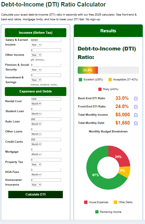 Debt to Income (DTI) Ratio Calculator - UScalculator.com