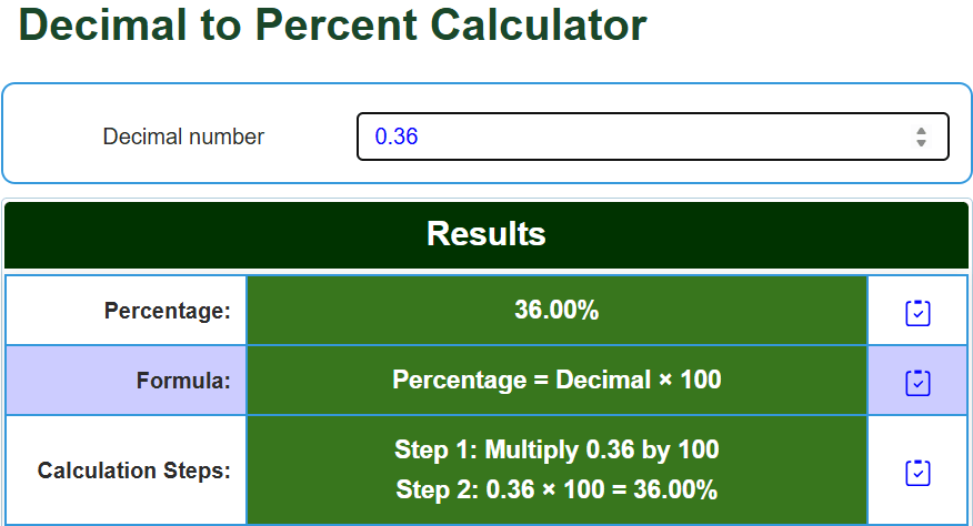 Decimal to Percent Converter - UScalculator.com