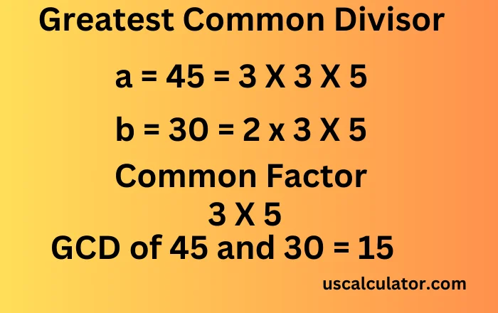 Greatest Common Divisor Calculator (GCD) - UScalculator.com